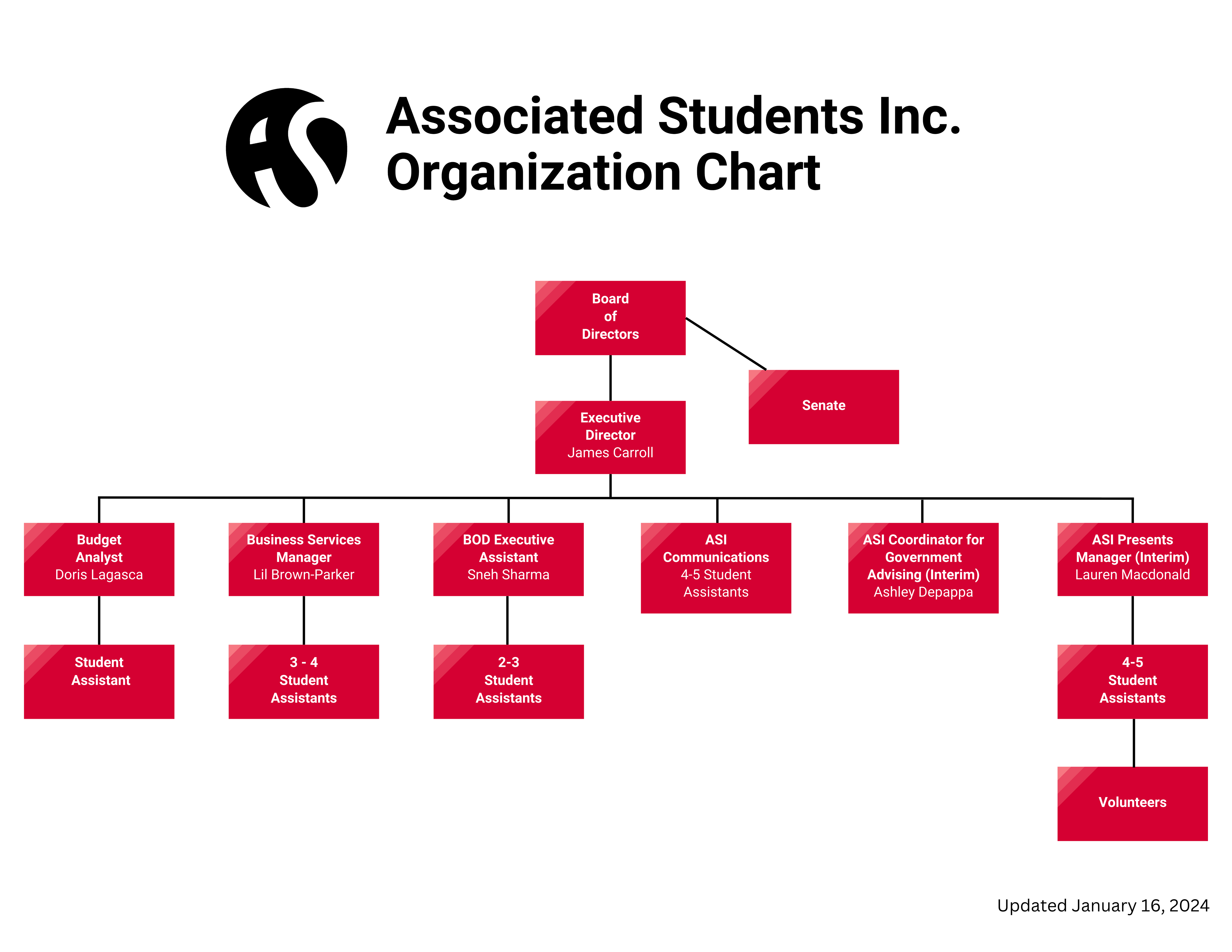 ASI Organization Structure