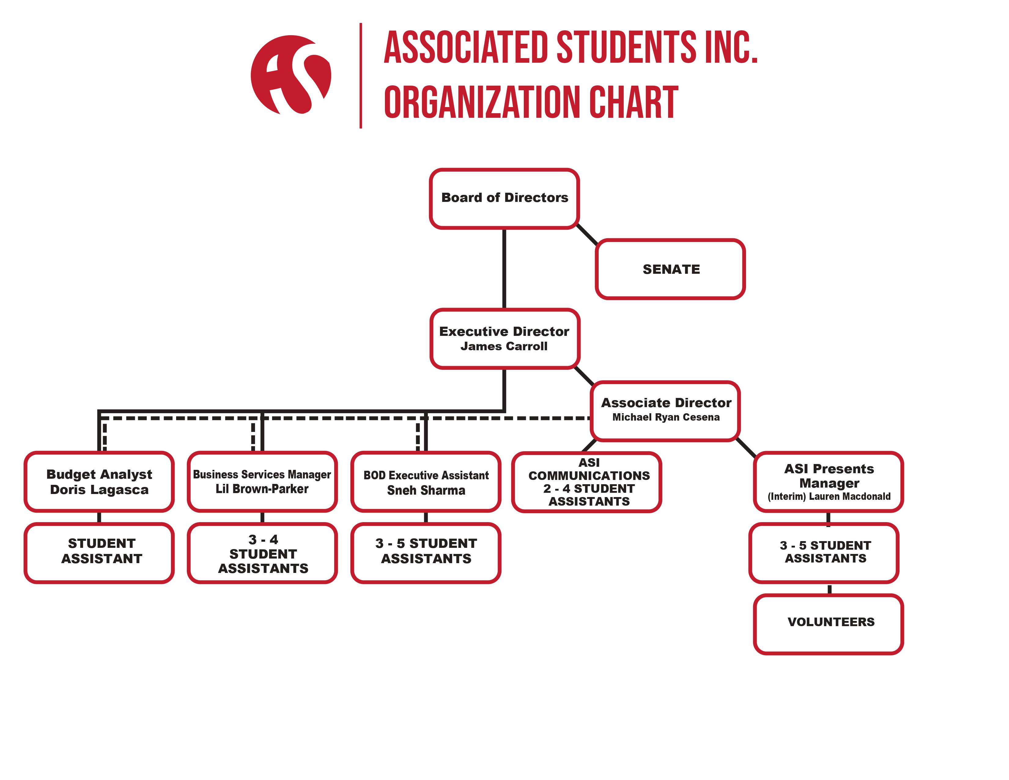 ASI Organization Structure ASI Organization Structure