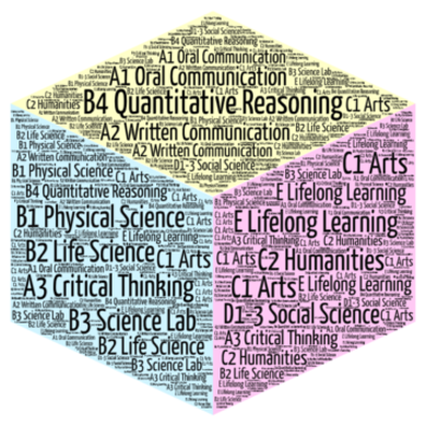 Semester GE: Policies and Breadth