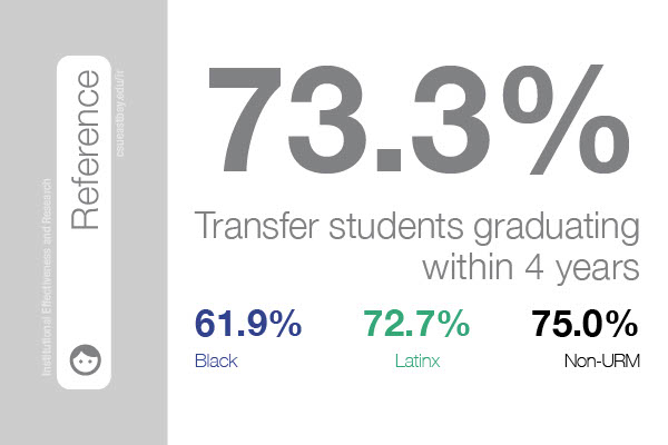 Institutional Effectiveness & Research