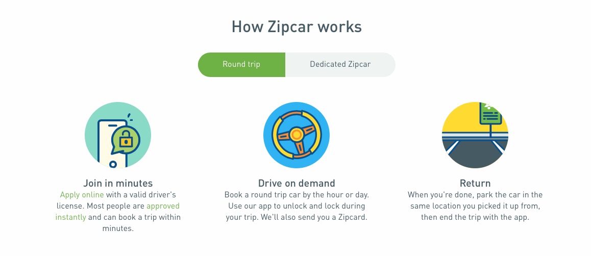 Zipcar- Car Sharing