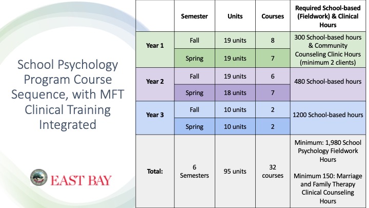 Prospective Students & Application Process