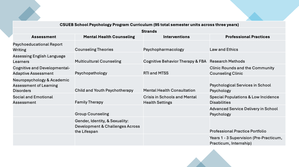 School Psychology Home
